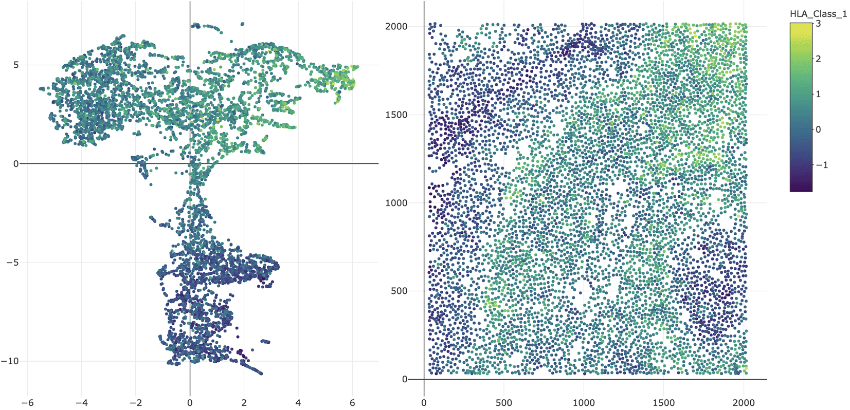 Interactive visualization of spatial omics... | F1000Research