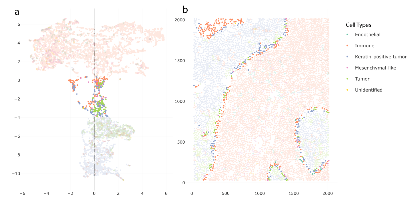 Interactive visualization of spatial omics... | F1000Research