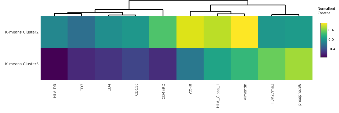 Interactive visualization of spatial omics... | F1000Research