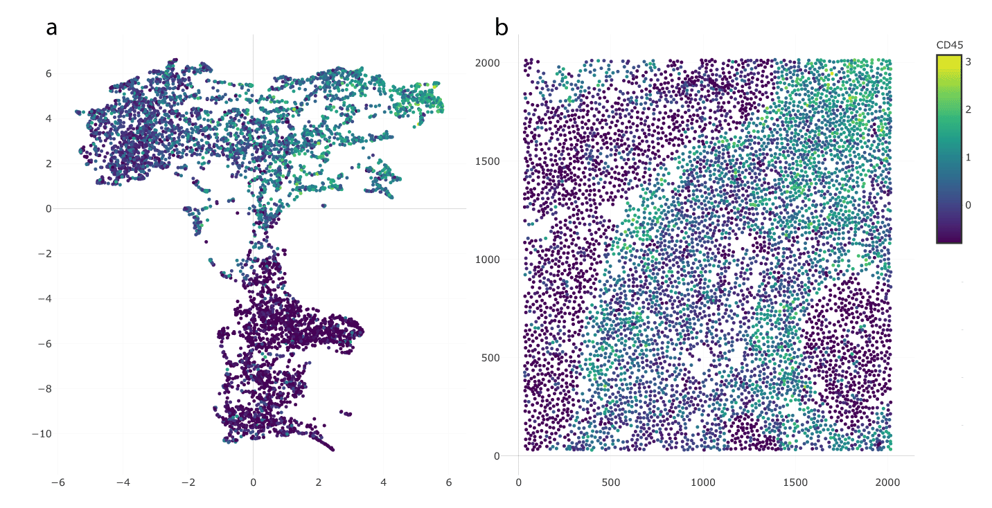 Interactive visualization of spatial omics... | F1000Research