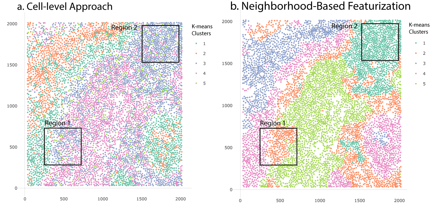 Interactive visualization of spatial omics... | F1000Research