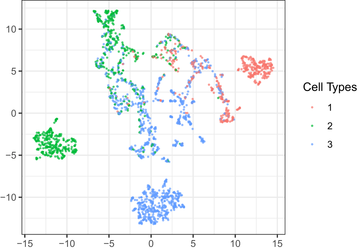 Interactive visualization of spatial omics... | F1000Research