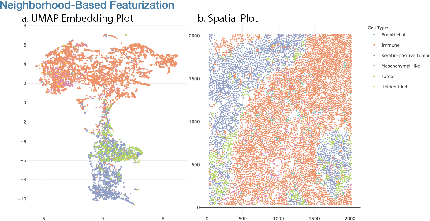Interactive visualization of spatial omics... | F1000Research