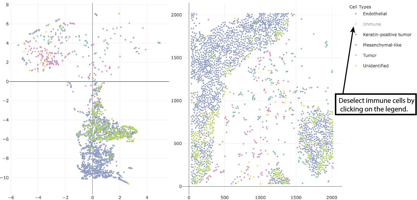 Interactive visualization of spatial omics... | F1000Research
