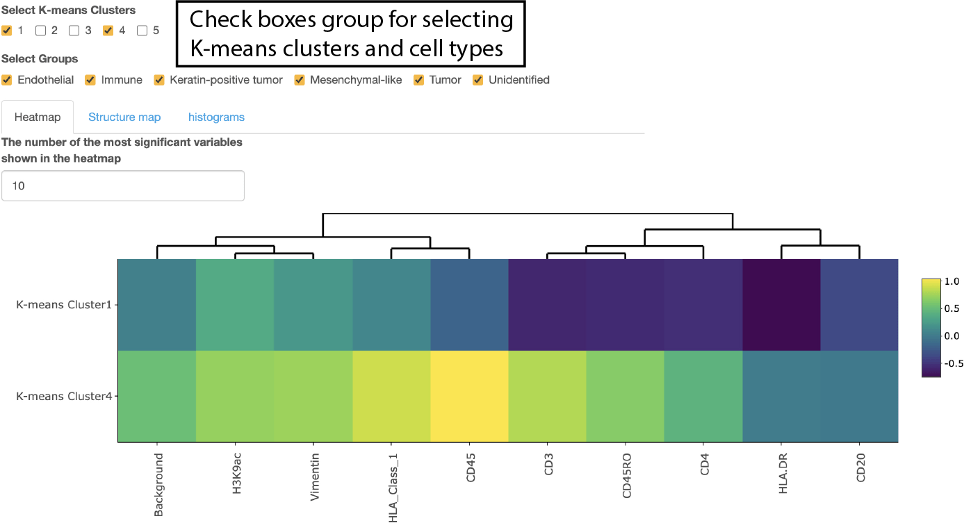 Interactive visualization of spatial omics... | F1000Research