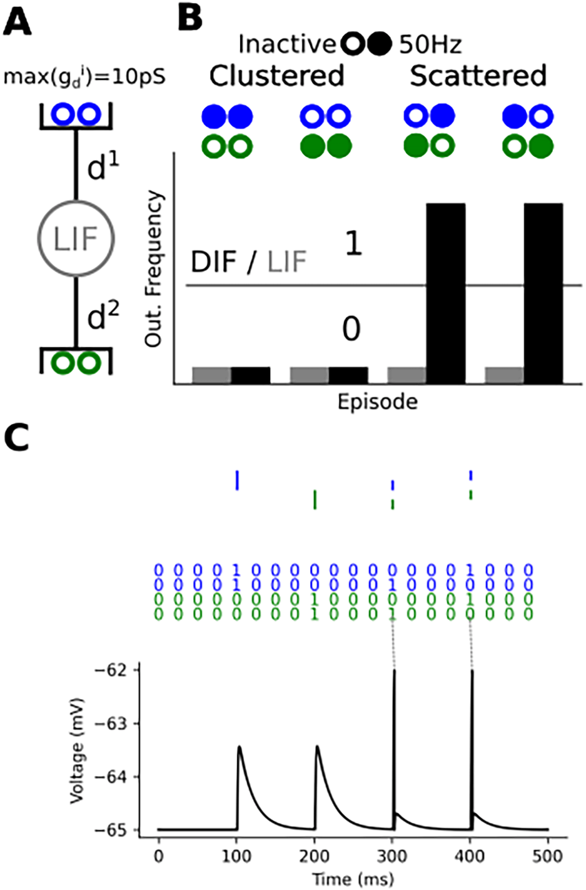 All neurons can perform linearly non-separable... | F1000Research