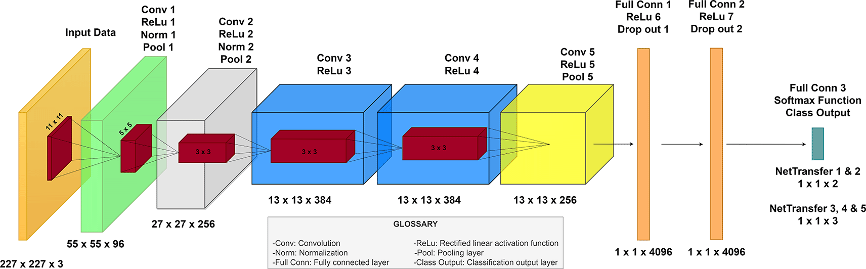 Artificial intelligence based glaucoma and diabetic... | F1000Research