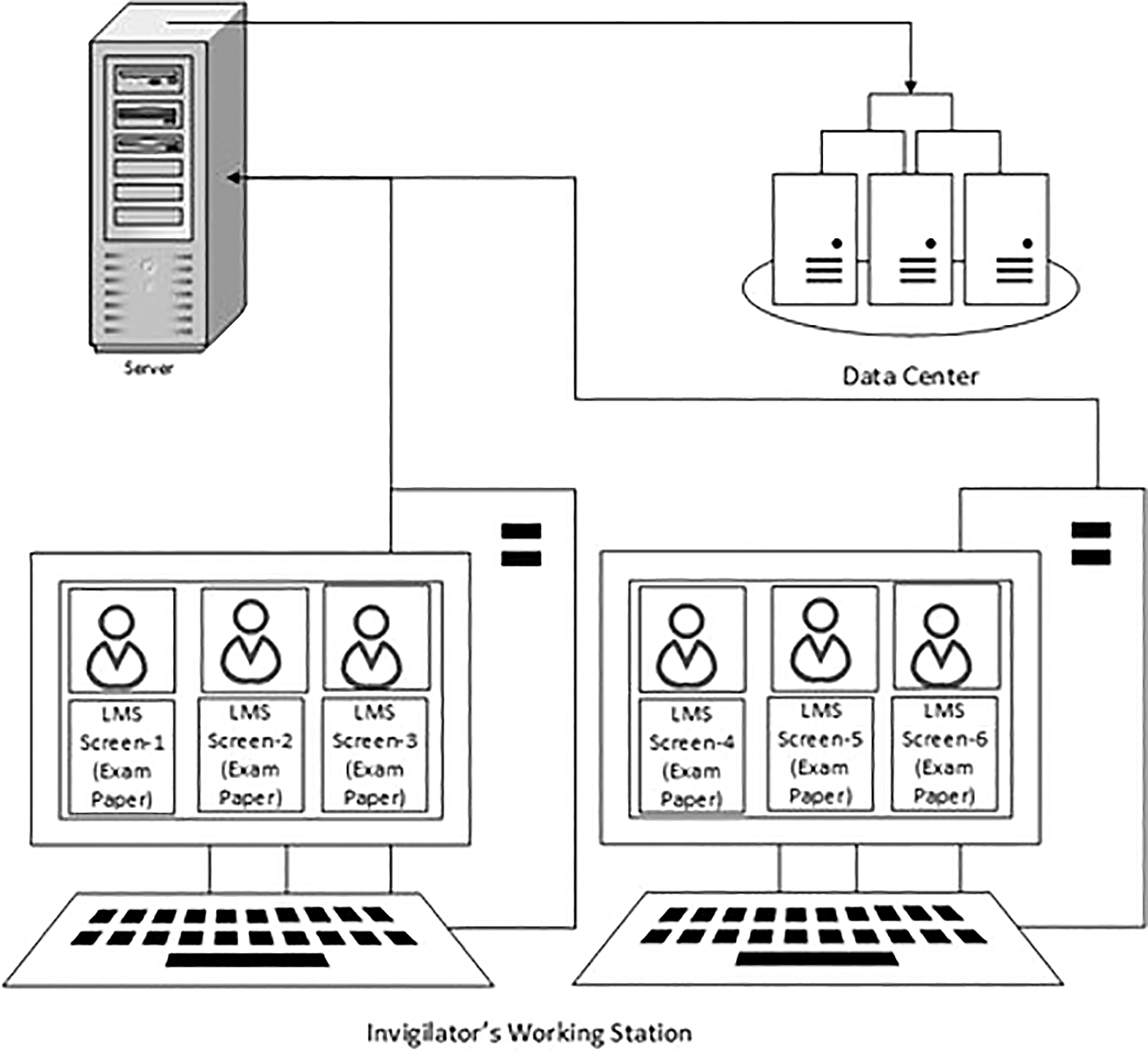 Evidence-based operational model for conducting... | F1000Research