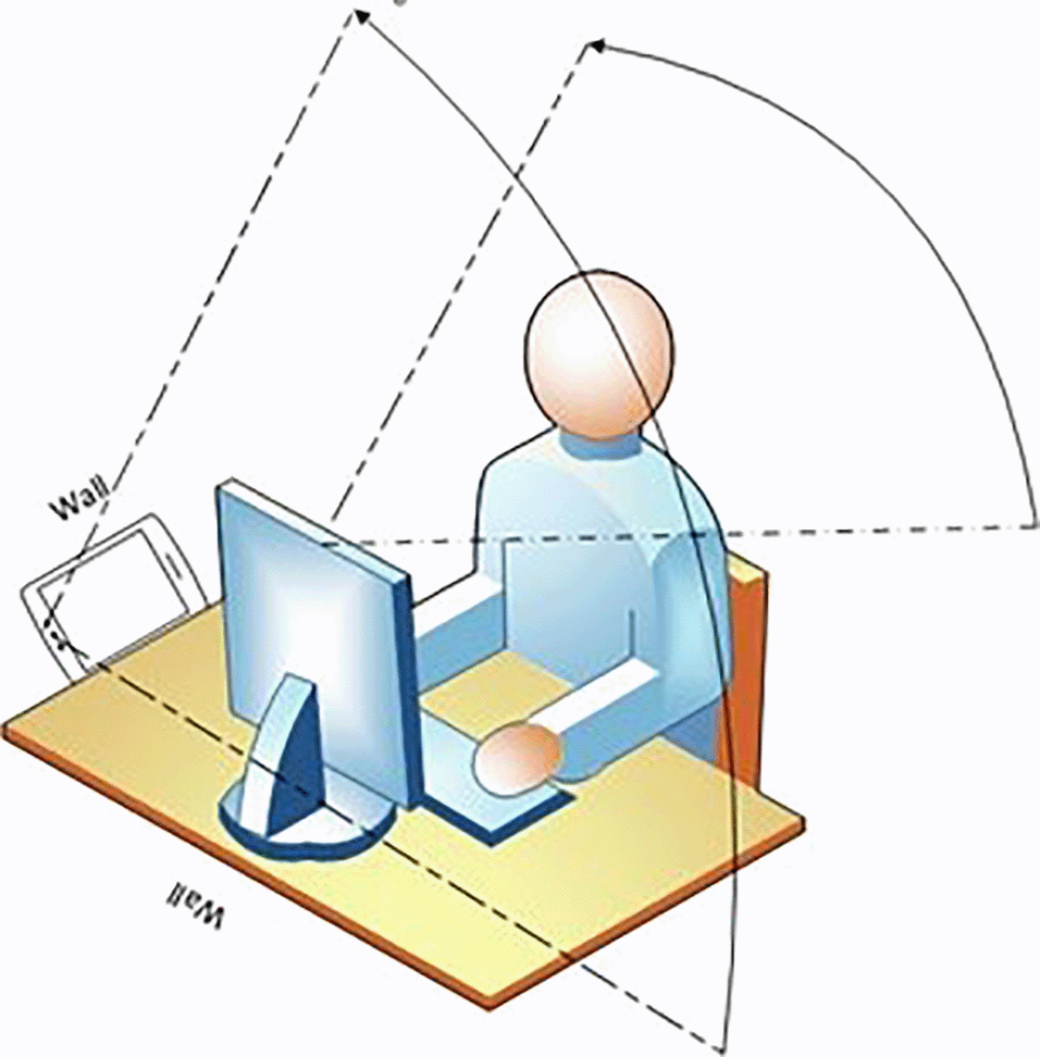 Evidence-based operational model for conducting... | F1000Research