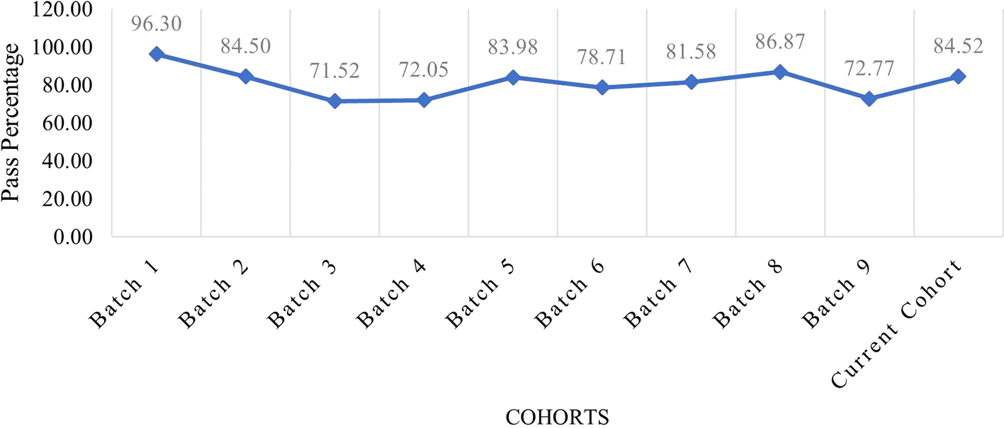 Evidence-based operational model for conducting... | F1000Research