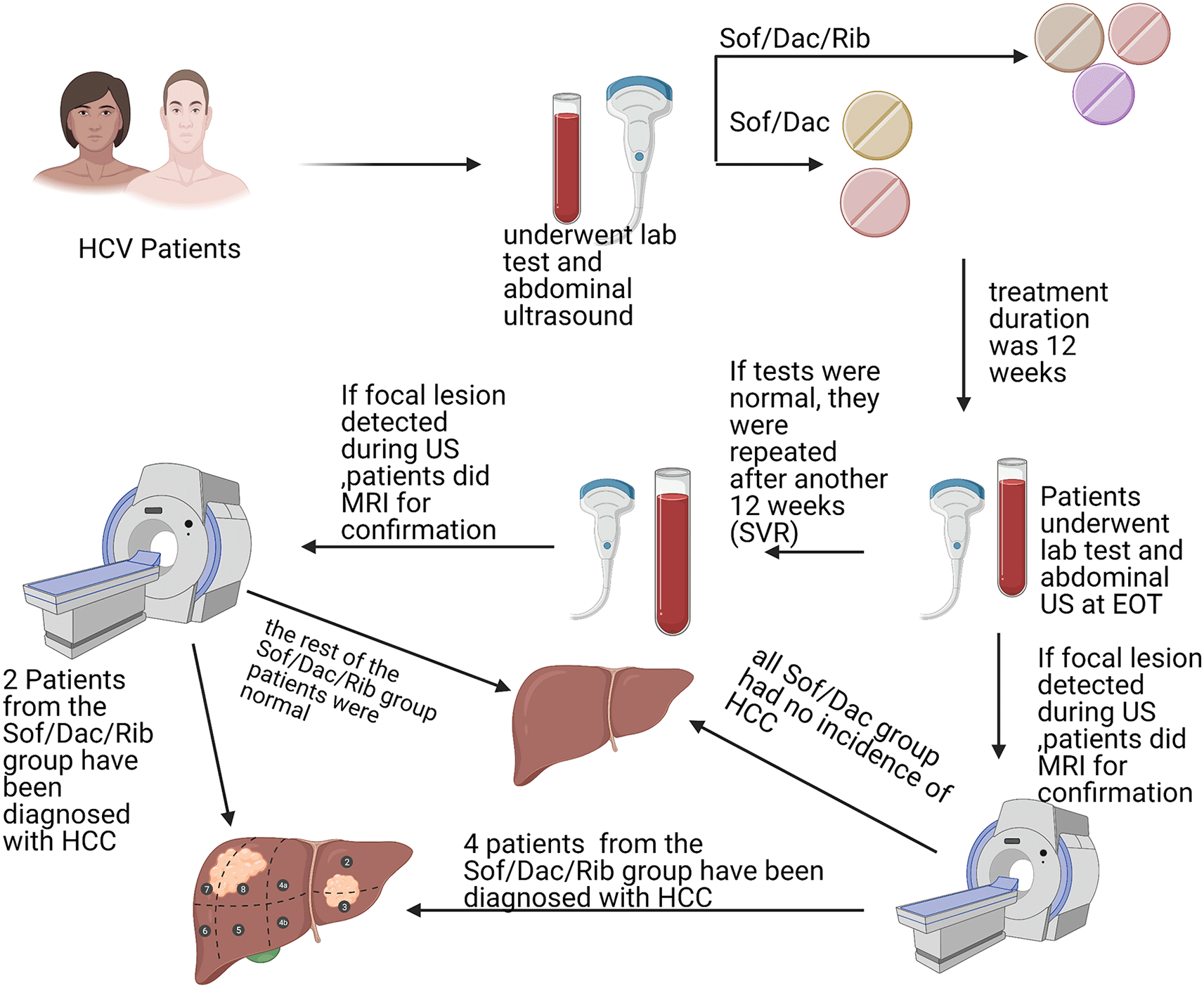 New incidence or recurrence hepatocellular... | F1000Research