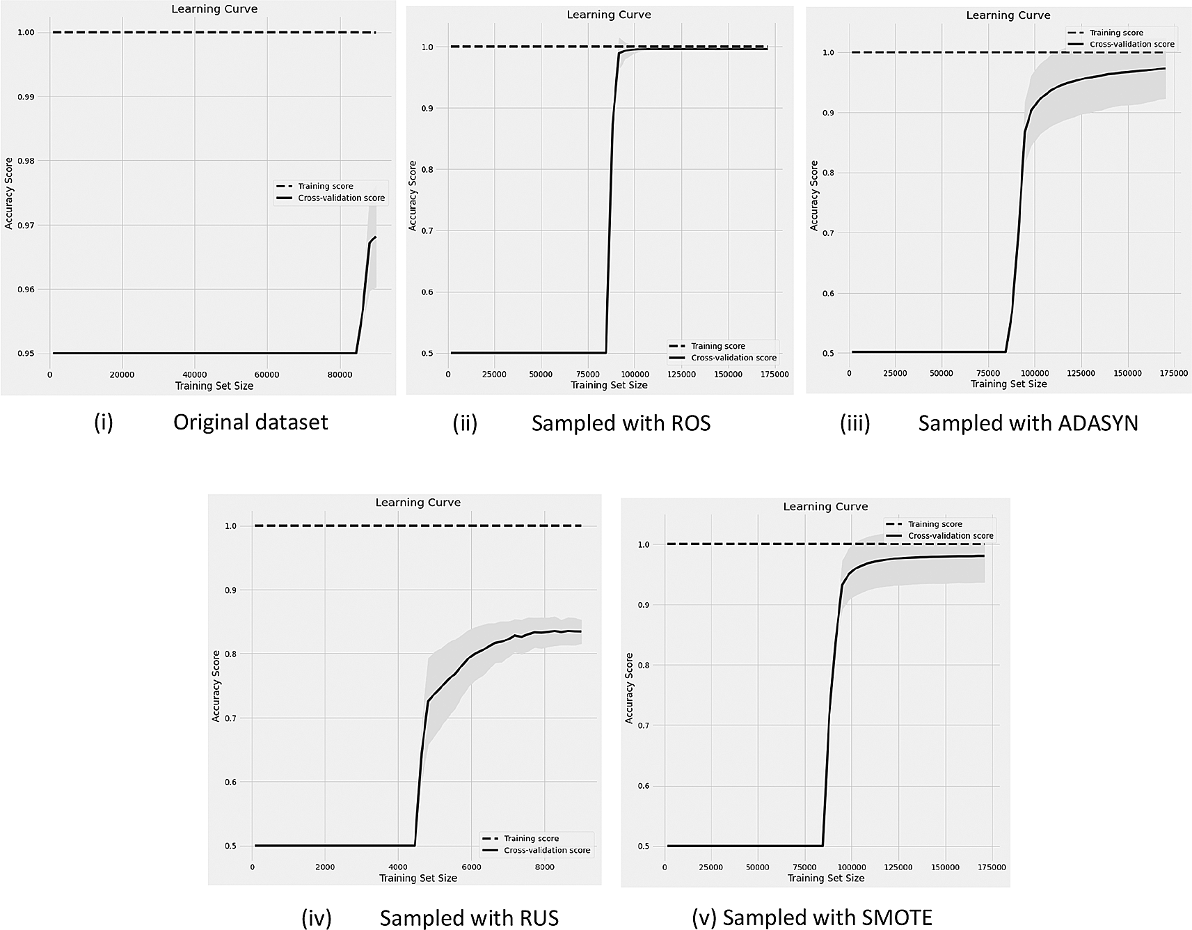 Utilizing data sampling techniques on algorithmic... | F1000Research