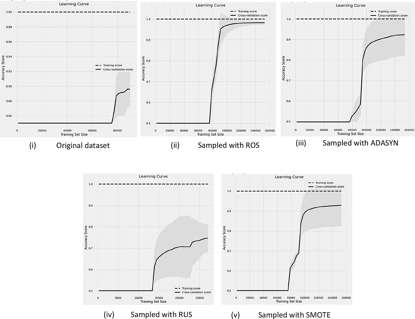 Utilizing data sampling techniques on algorithmic... | F1000Research