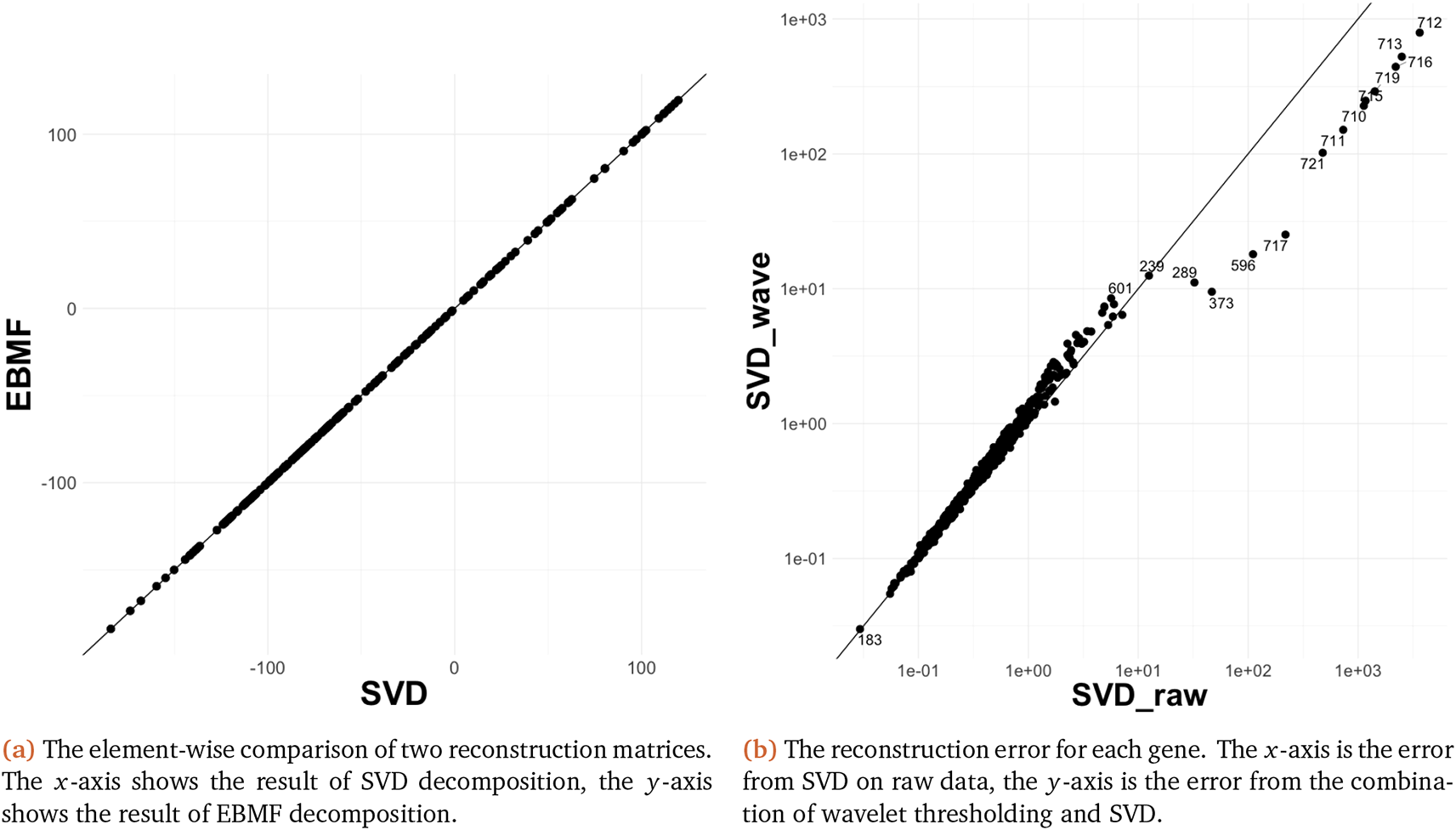 Spatial transcriptomics dimensionality reduction... | F1000Research
