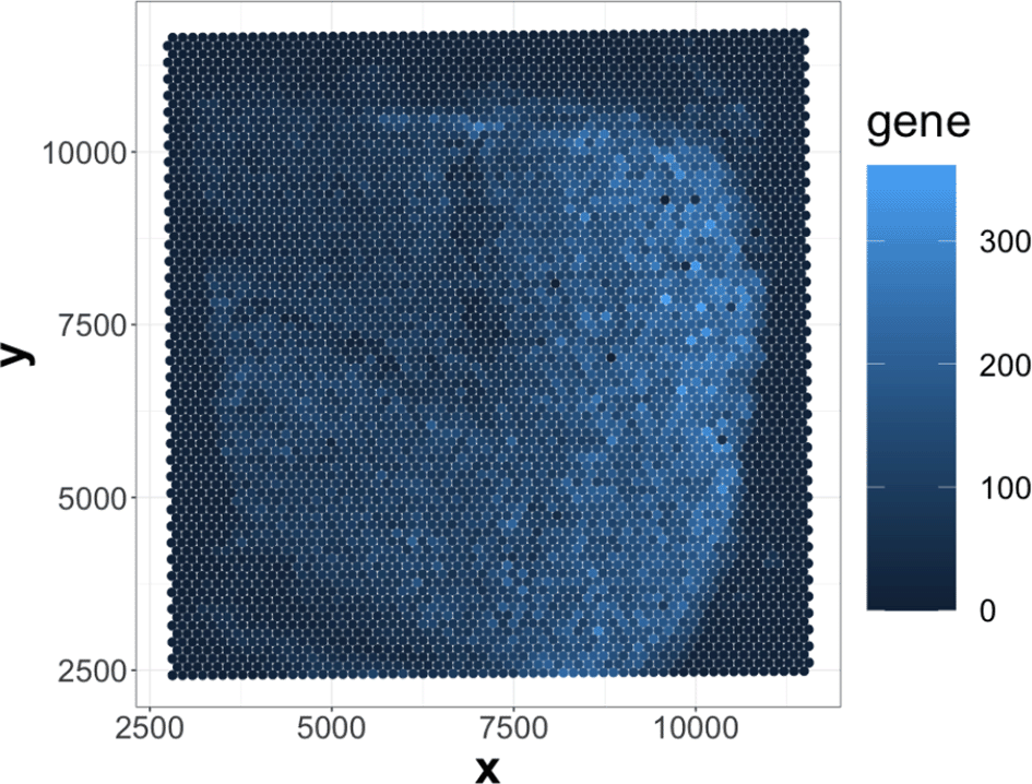 Spatial transcriptomics dimensionality reduction... | F1000Research