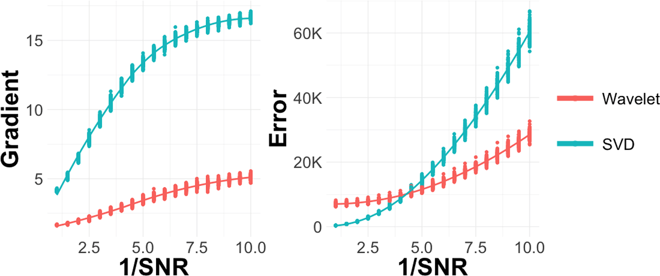 Spatial transcriptomics dimensionality reduction... | F1000Research