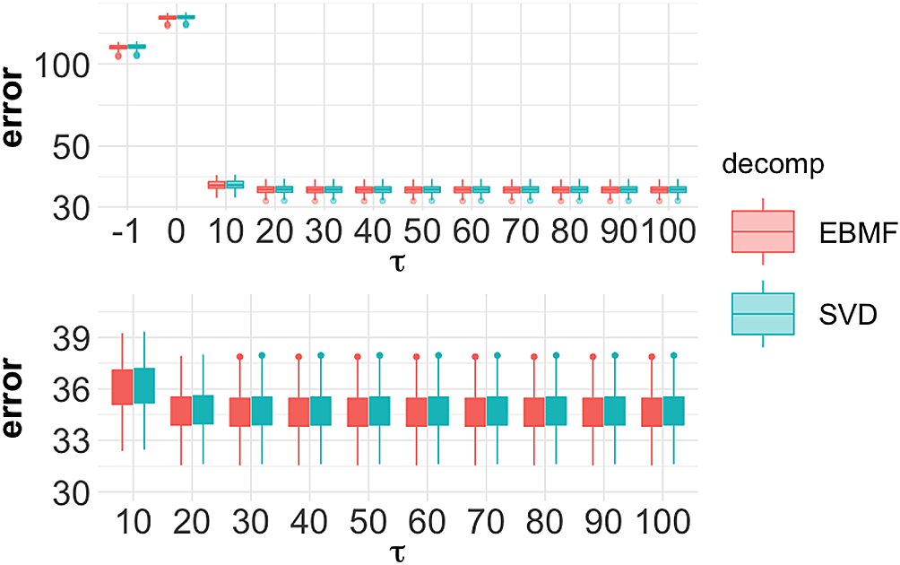 Spatial transcriptomics dimensionality reduction... | F1000Research
