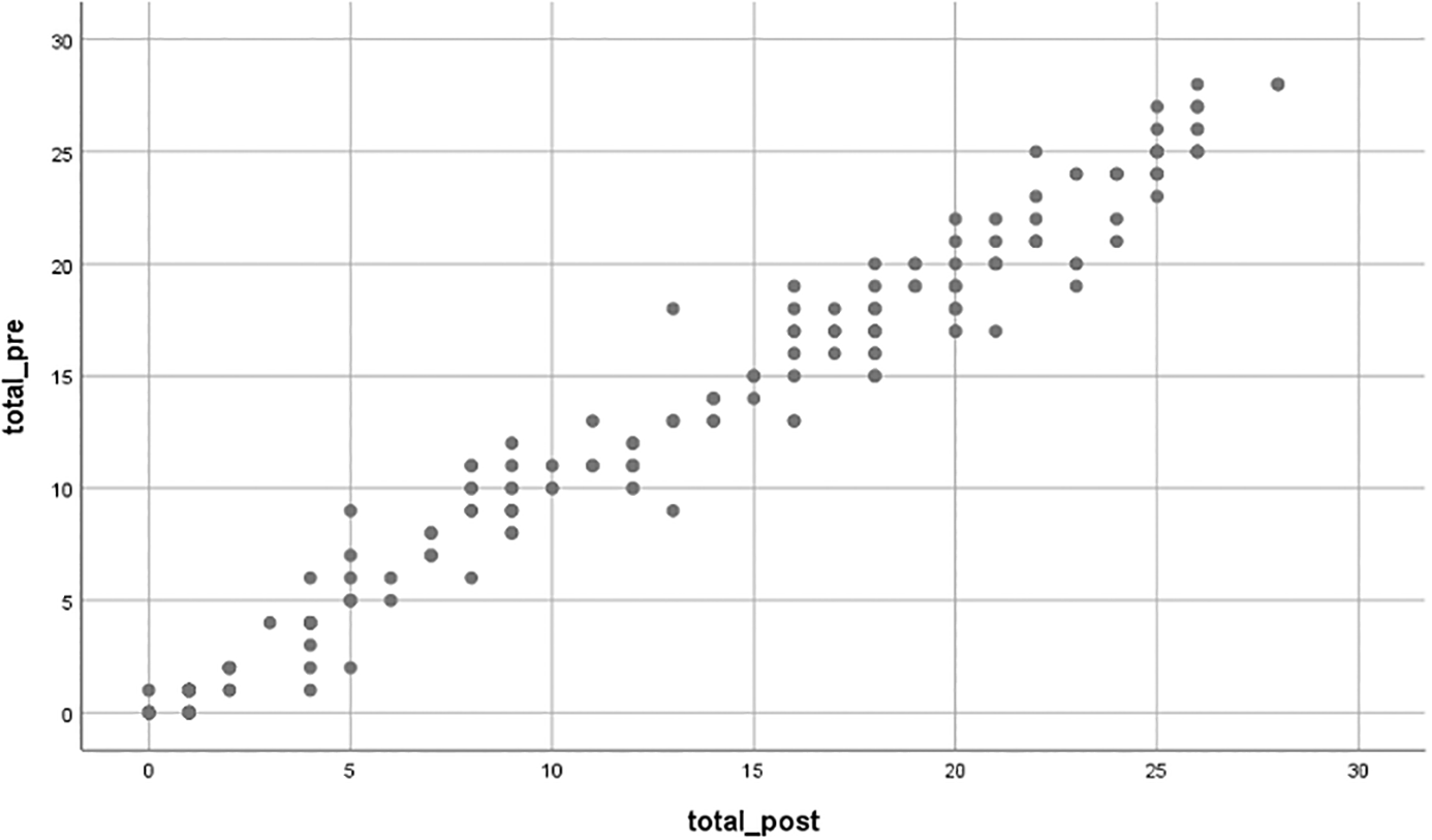 The use of consultation on Incontinence... | F1000Research