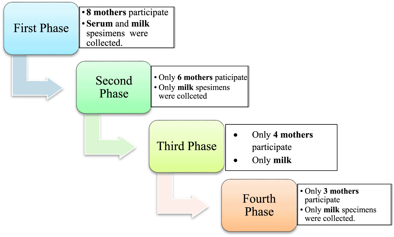 Transmission of yellow fever vaccine virus from... | F1000Research