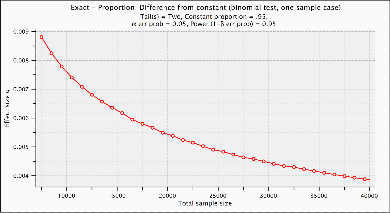 Protocol for a proof-of-concept study evaluating... | F1000Research
