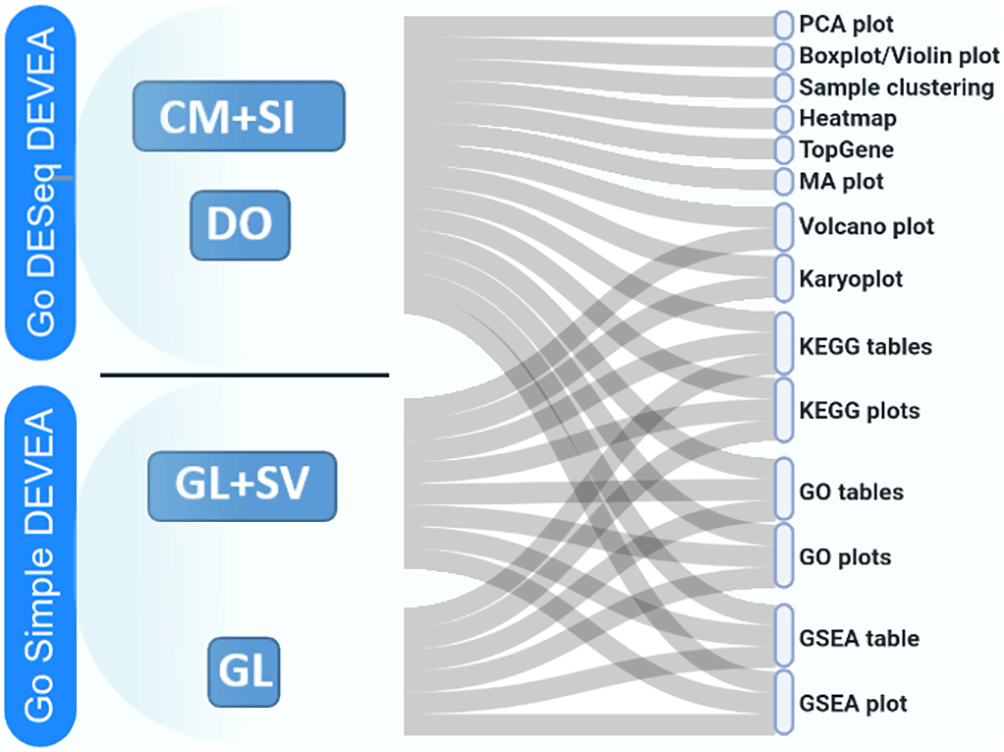 DEVEA: an interactive shiny application for... | F1000Research