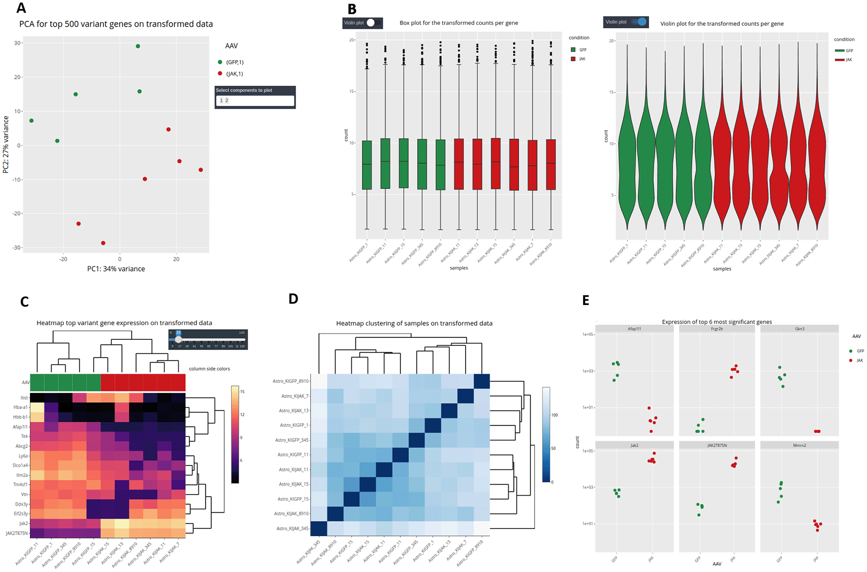 DEVEA: an interactive shiny application for... | F1000Research