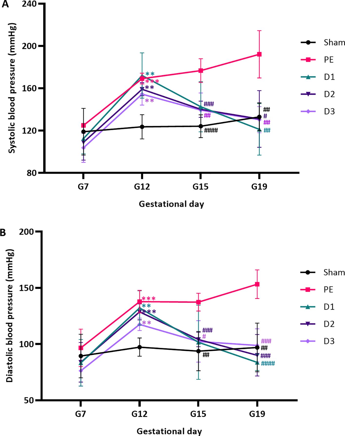 Physalis angulata leaf extract ameliorates... | F1000Research