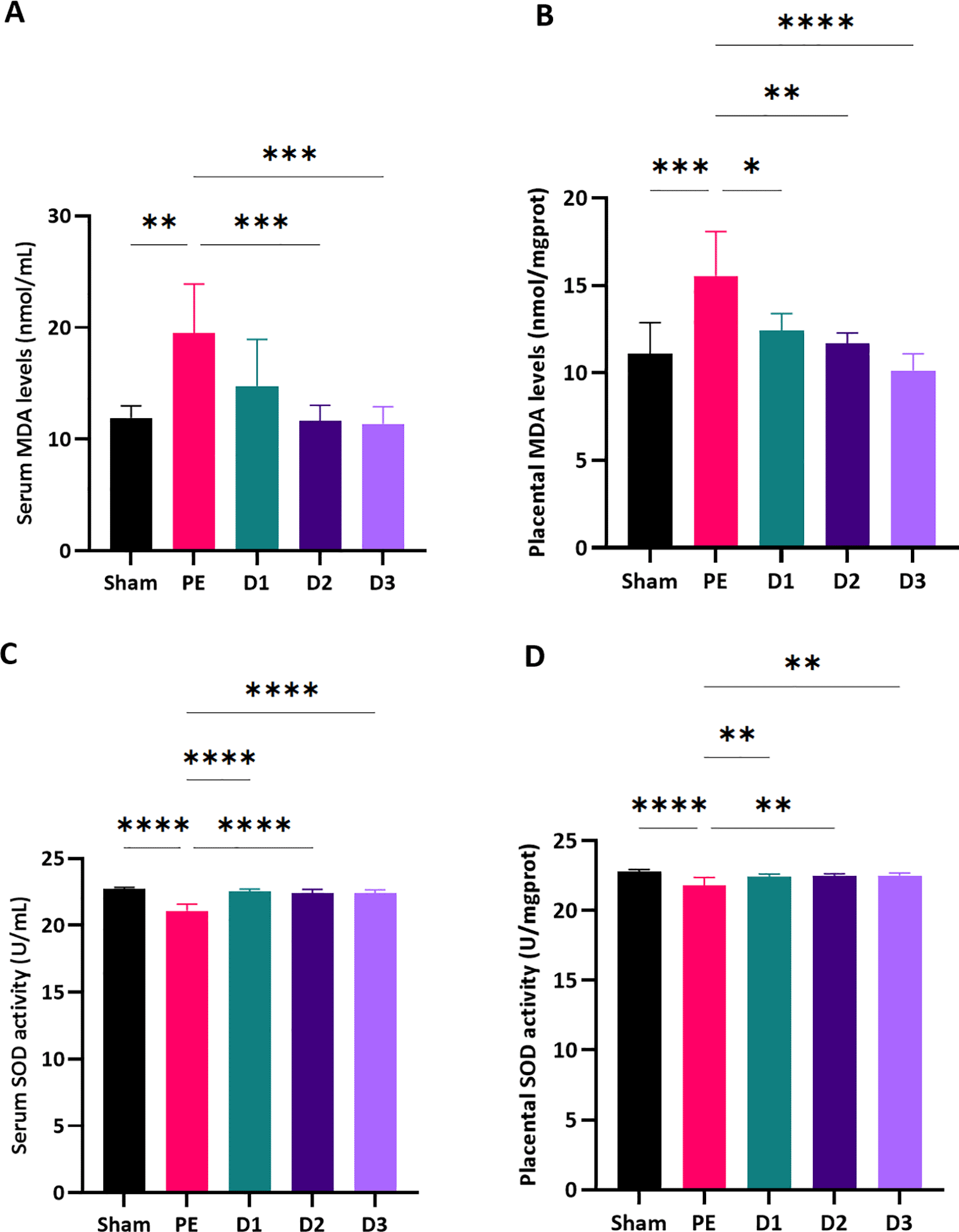 Physalis angulata leaf extract ameliorates... | F1000Research
