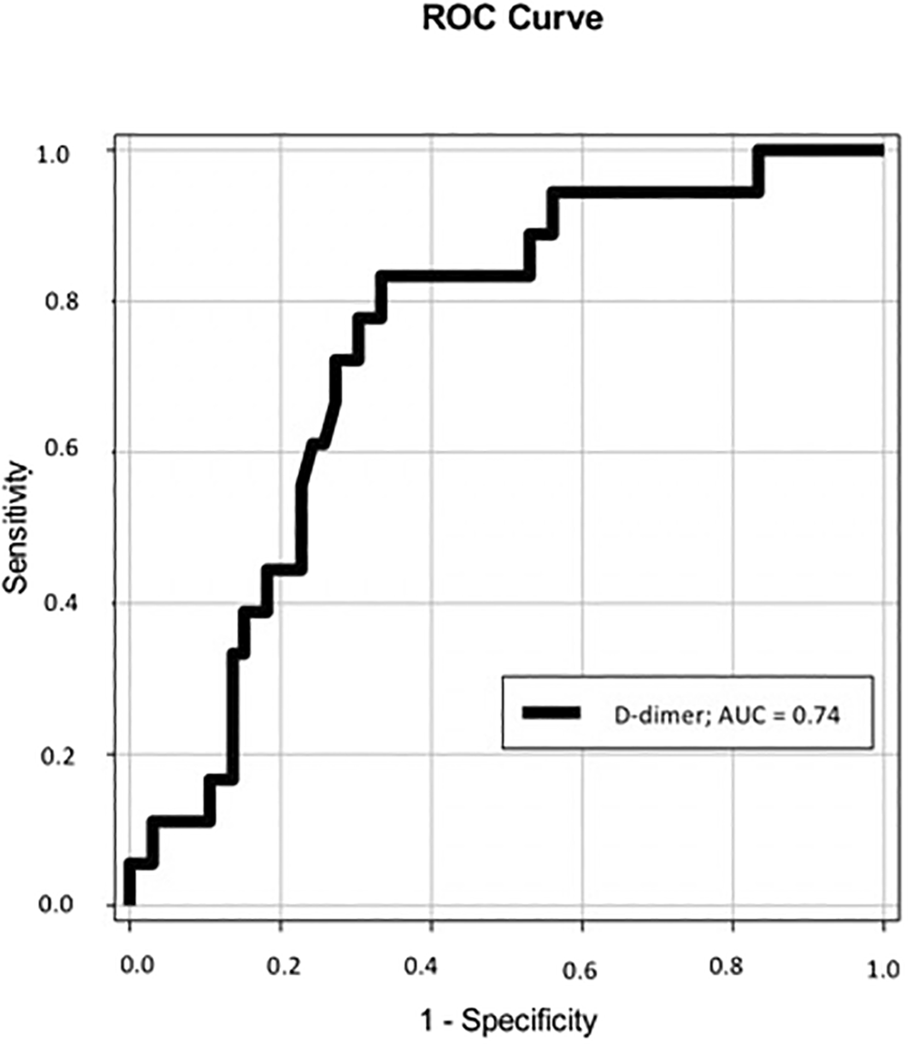 The role of biomarkers in the prediction of... | F1000Research