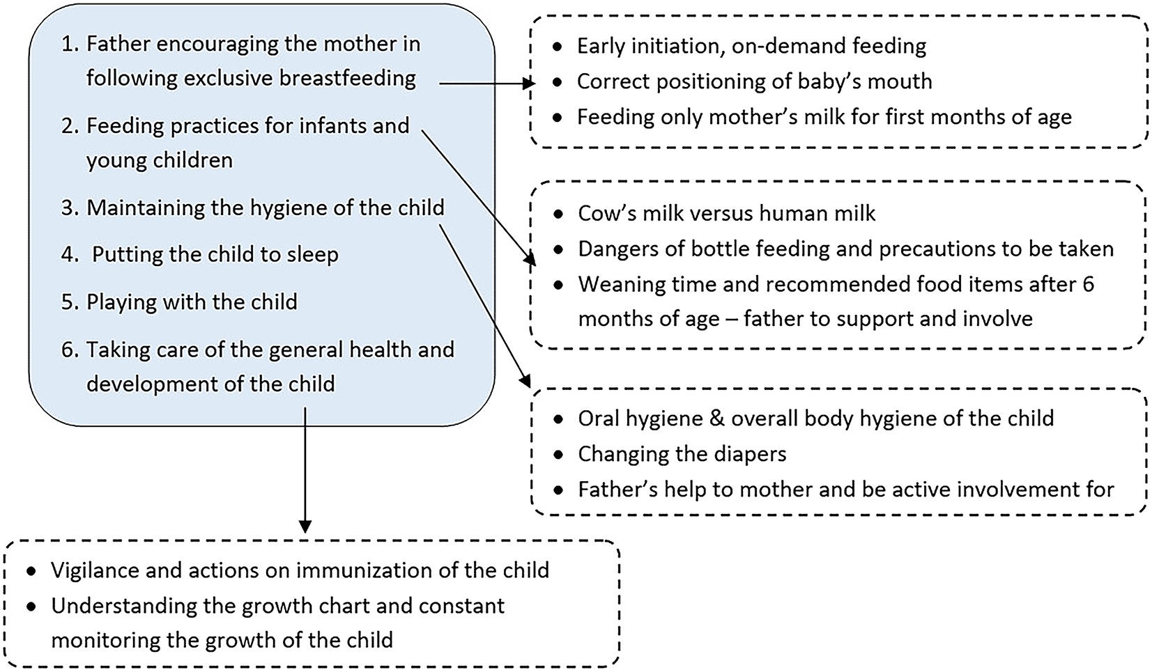 Module intervention to improve involvement and... | F1000Research