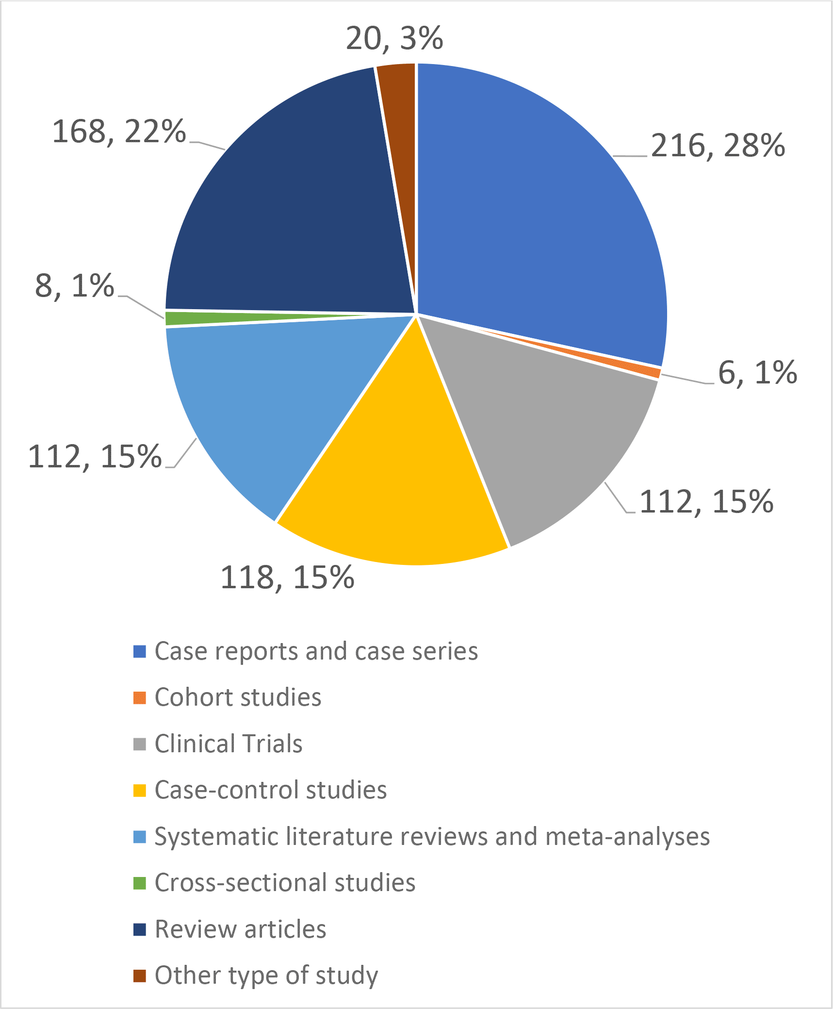 Scientific literacy and preferred resources used by... | F1000Research