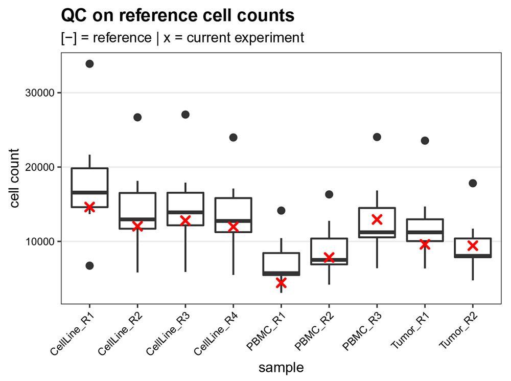 An R-based reproducible and user-friendly... | F1000Research