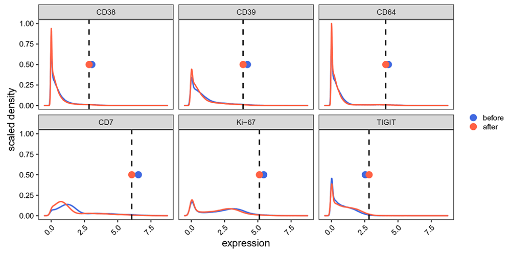 An R-based reproducible and user-friendly... | F1000Research