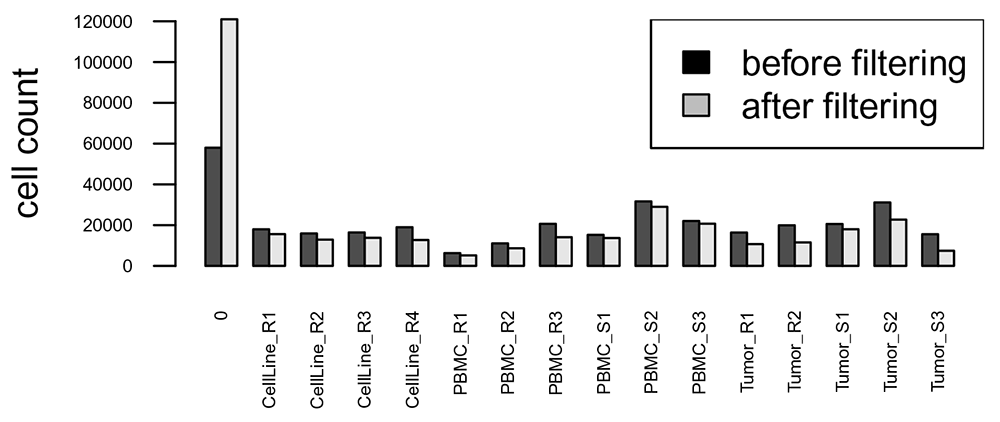 An R-based reproducible and user-friendly... | F1000Research