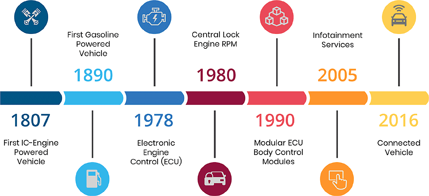 Edge computing for Vehicle to Everything: a short... | F1000Research