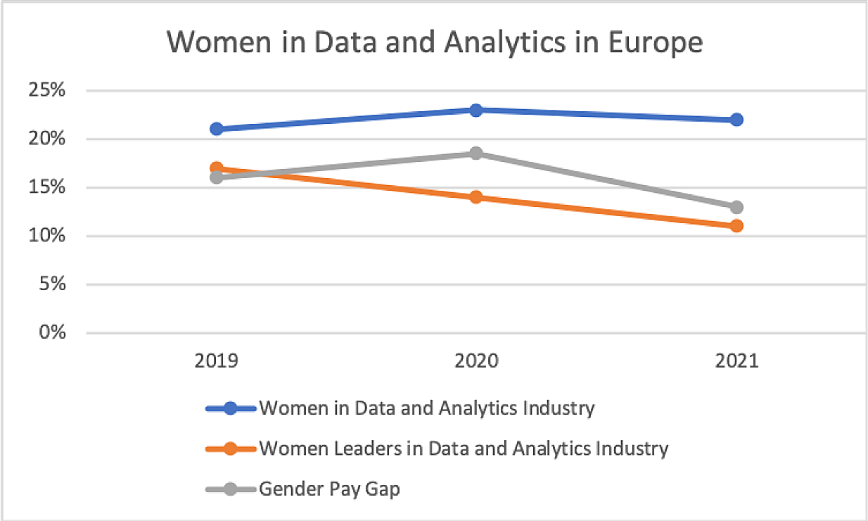 Female Models in AI and the Fight Against COVID-19 | F1000Research