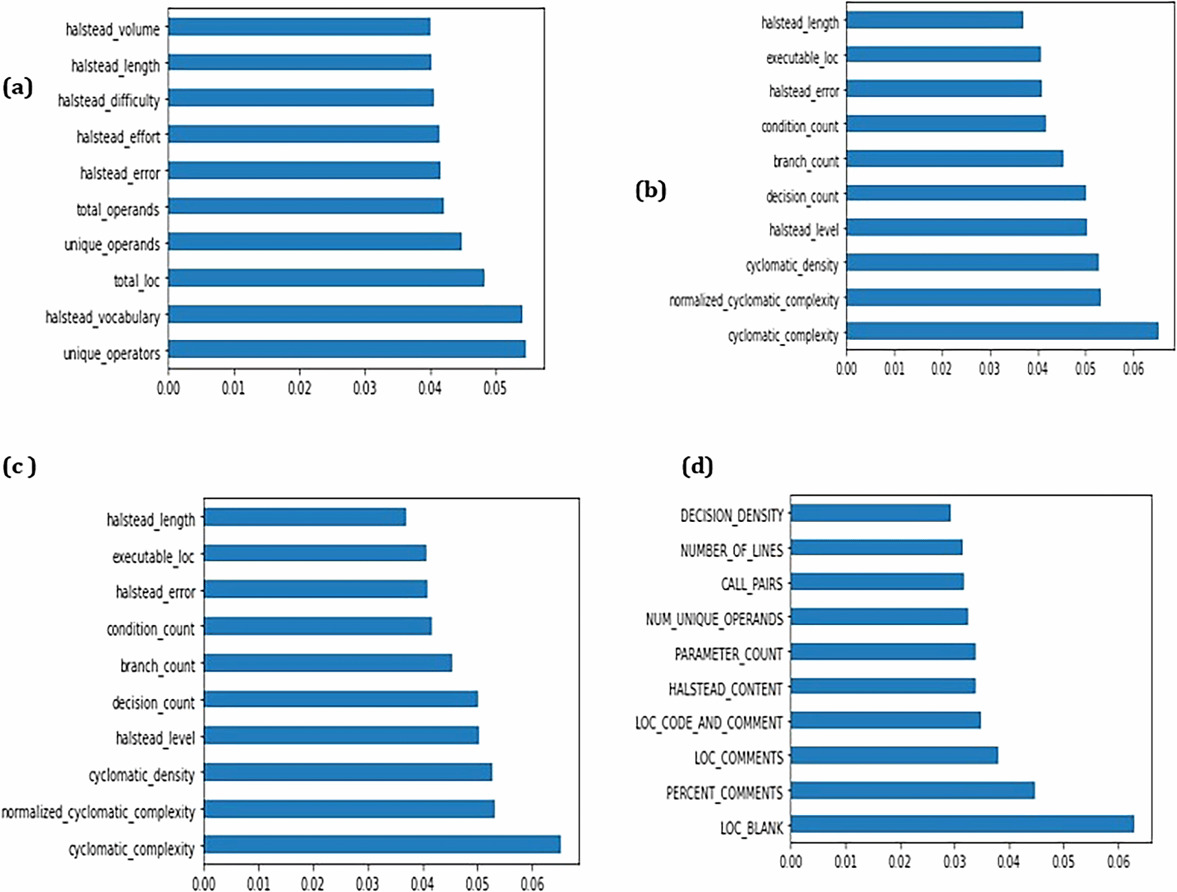 An optimized approach for class imbalance problem... | F1000Research