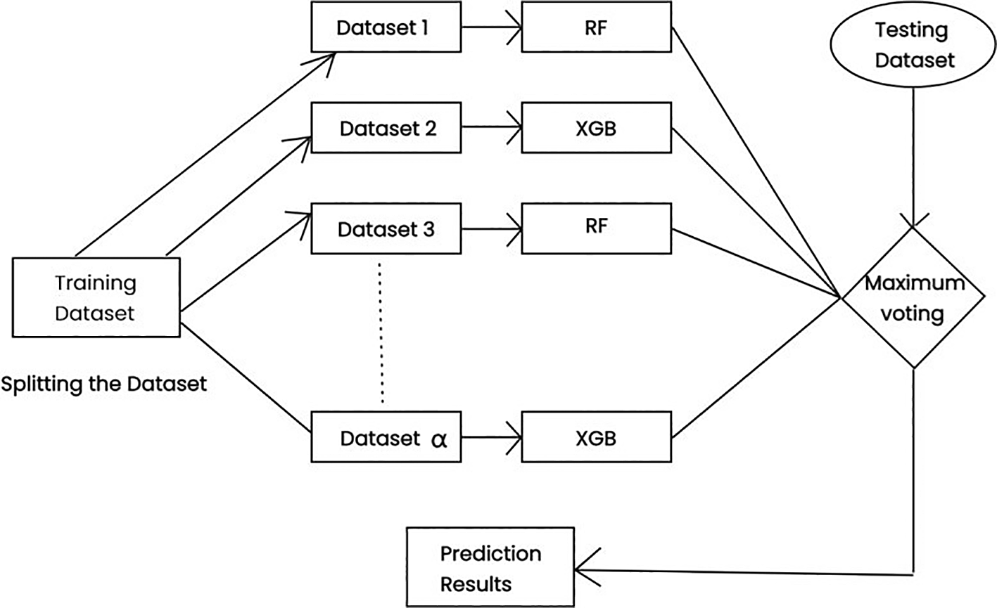An optimized approach for class imbalance problem... | F1000Research