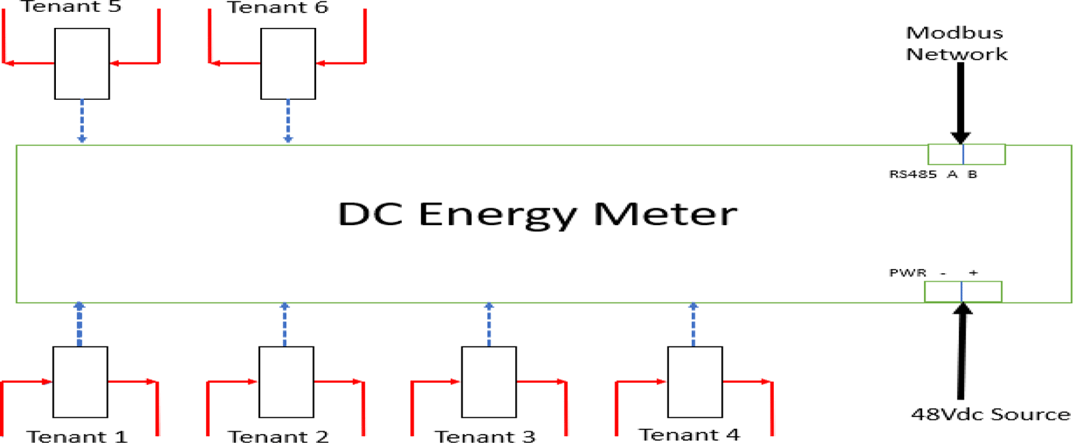 Design And Development of a Remote Monitoring Agent... | F1000Research
