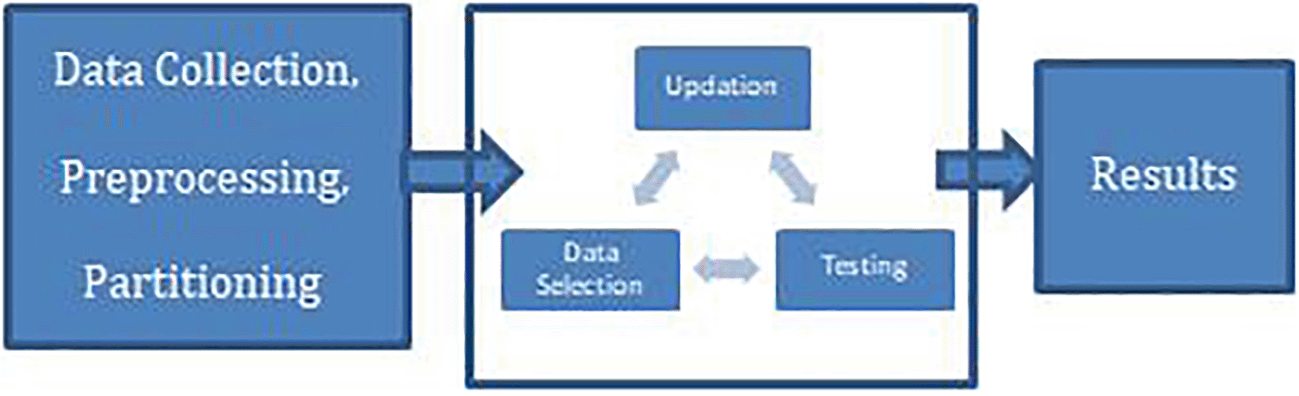 Machine learning-based heart attack prediction: A... | F1000Research