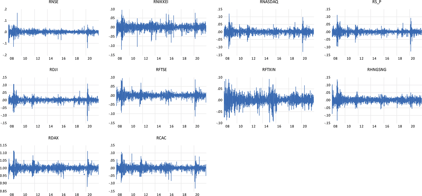 Cointegration and causality relationship of... | F1000Research