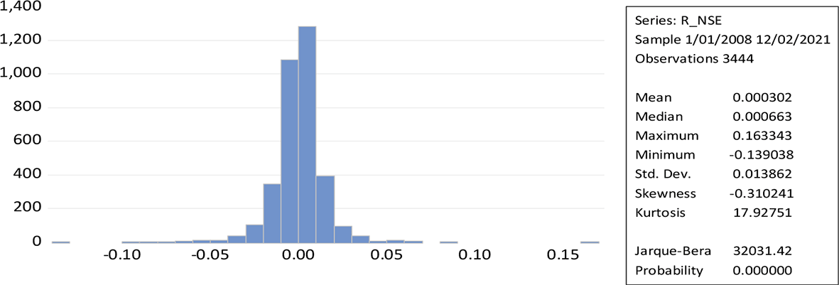 Cointegration and causality relationship of... | F1000Research