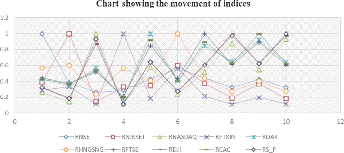 Cointegration and causality relationship of... | F1000Research