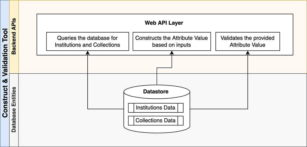 ENA Source Attribute Helper: An Application... | F1000Research