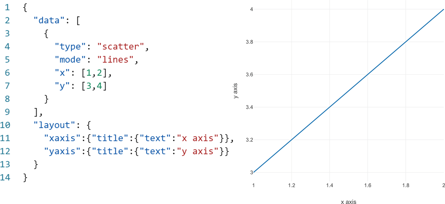 Plotly.NET: A fully featured charting library for... | F1000Research