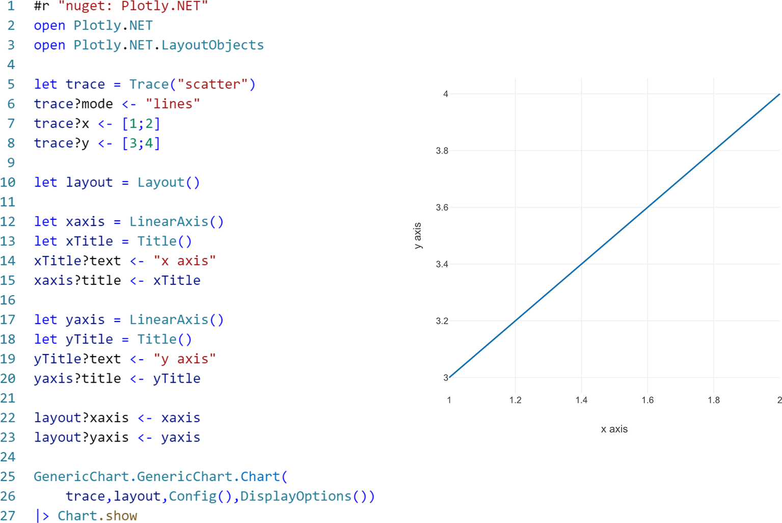 Plotly.NET: A fully featured charting library for... | F1000Research