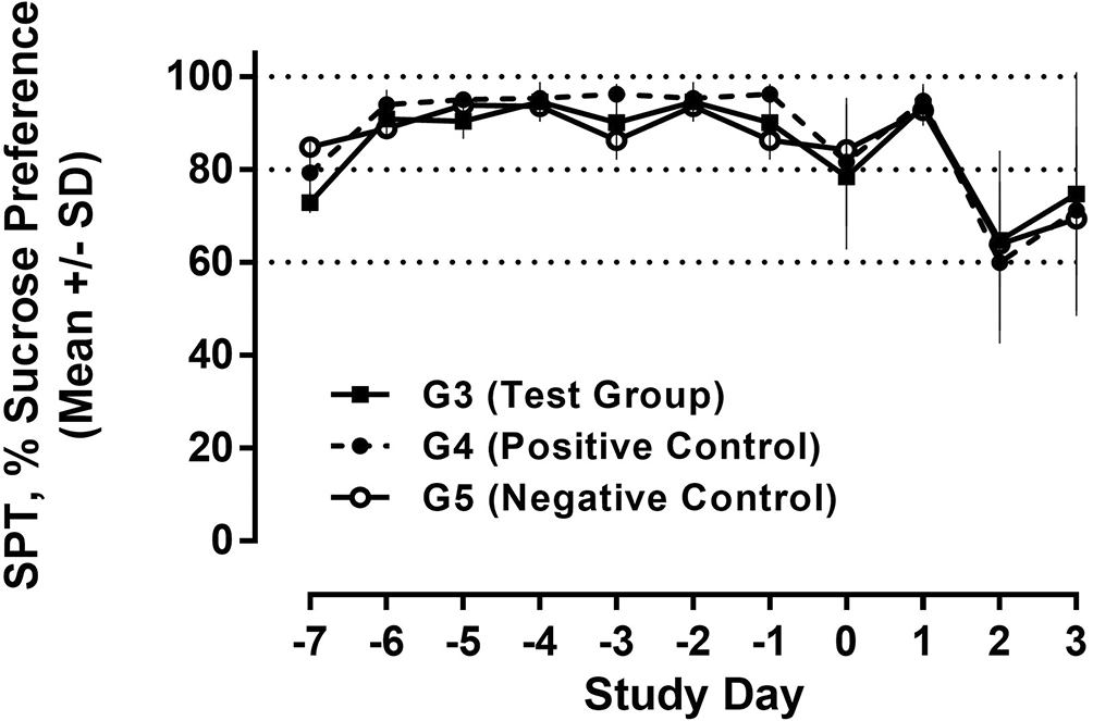 Differential gene expression during recall of... | F1000Research