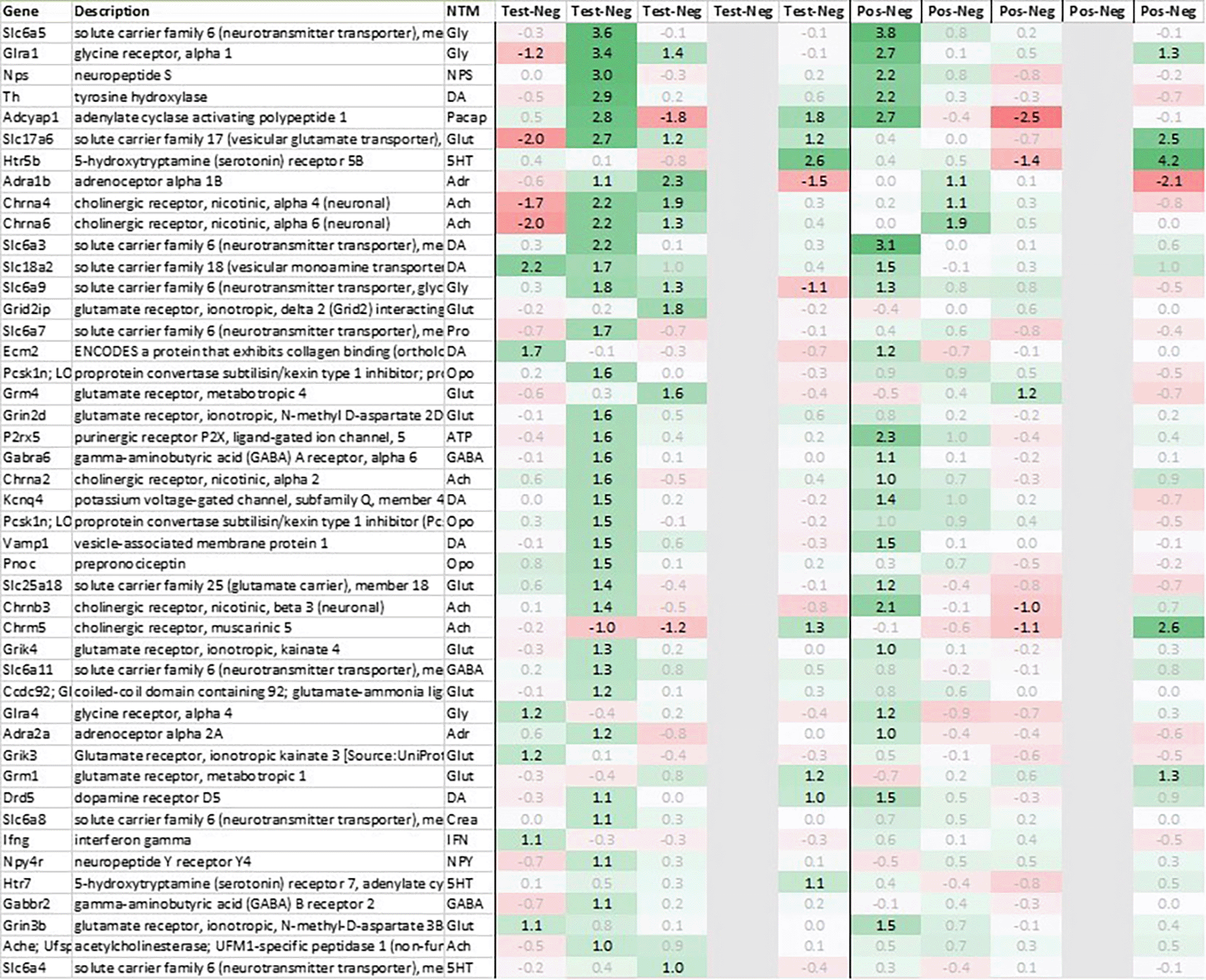 Differential gene expression during recall of... | F1000Research