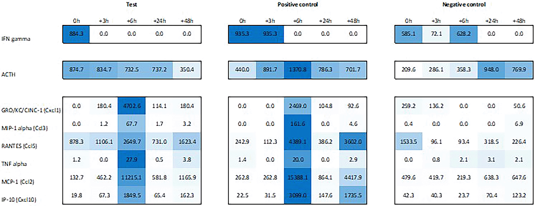 Differential gene expression during recall of... | F1000Research