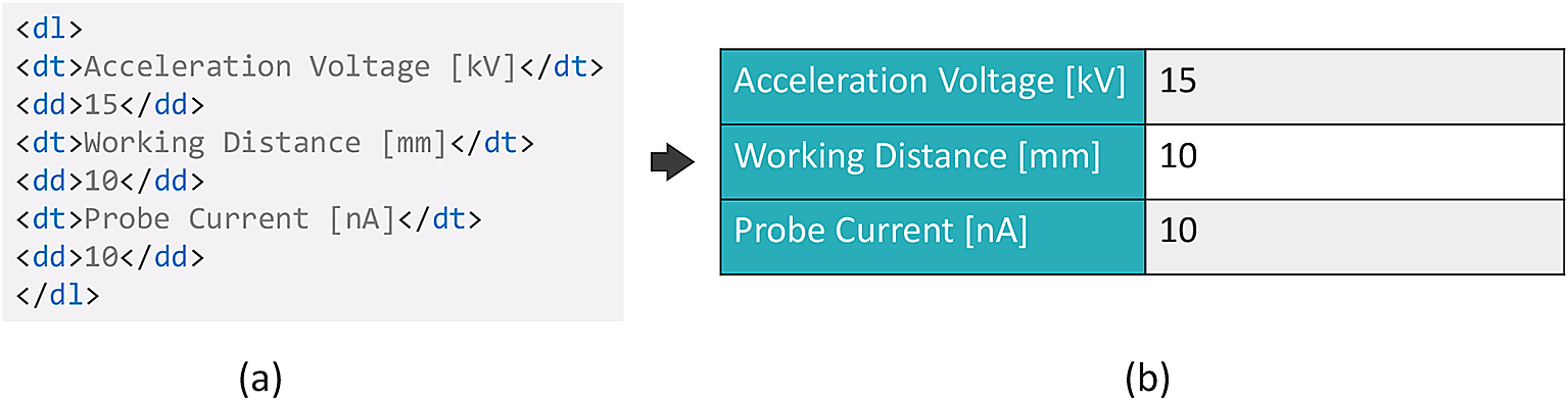 Adamant: a JSON schema-based metadata editor for... | F1000Research